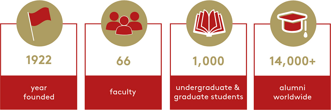 Hotel Administration & Hospitality Management School | Cornell SHA